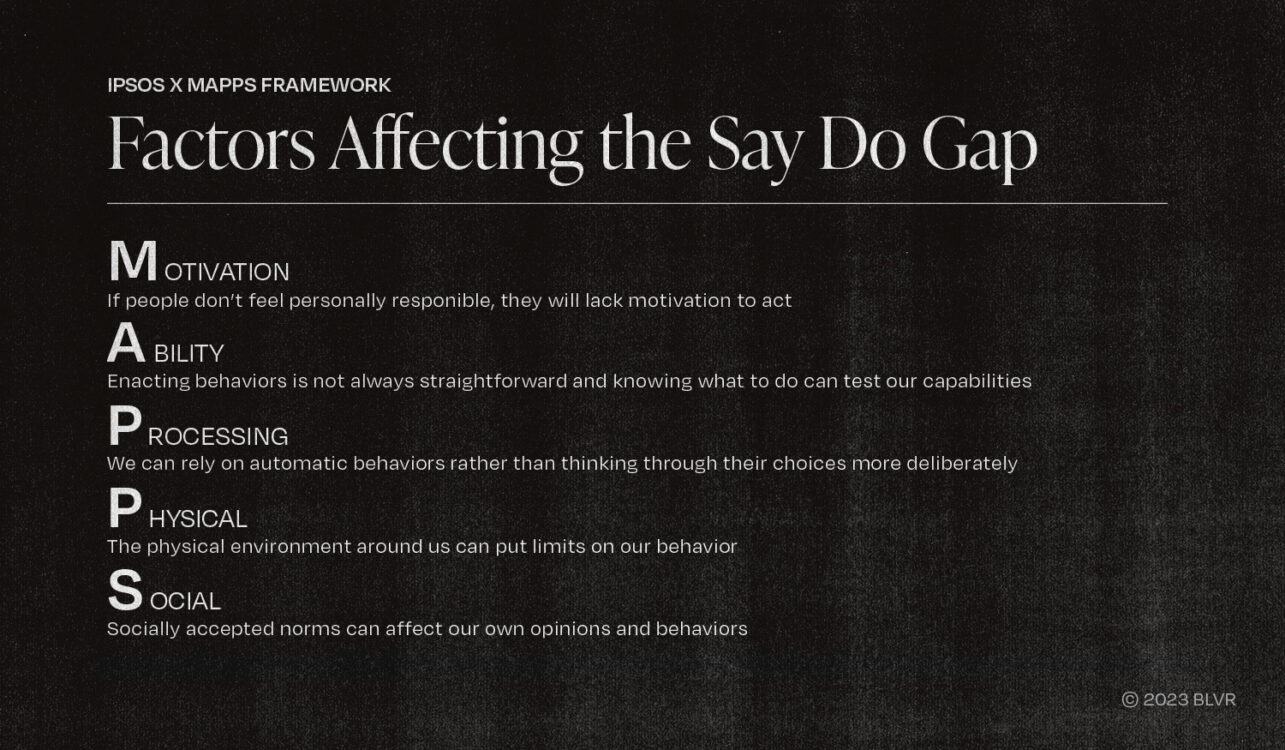 Brand Trust And The Say-Do Gap