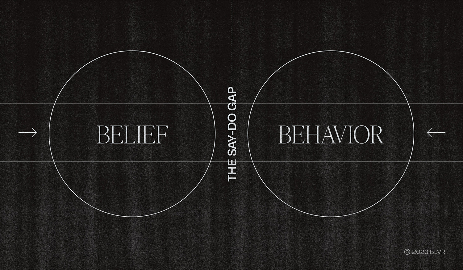 Brand Trust And The Say-Do Gap